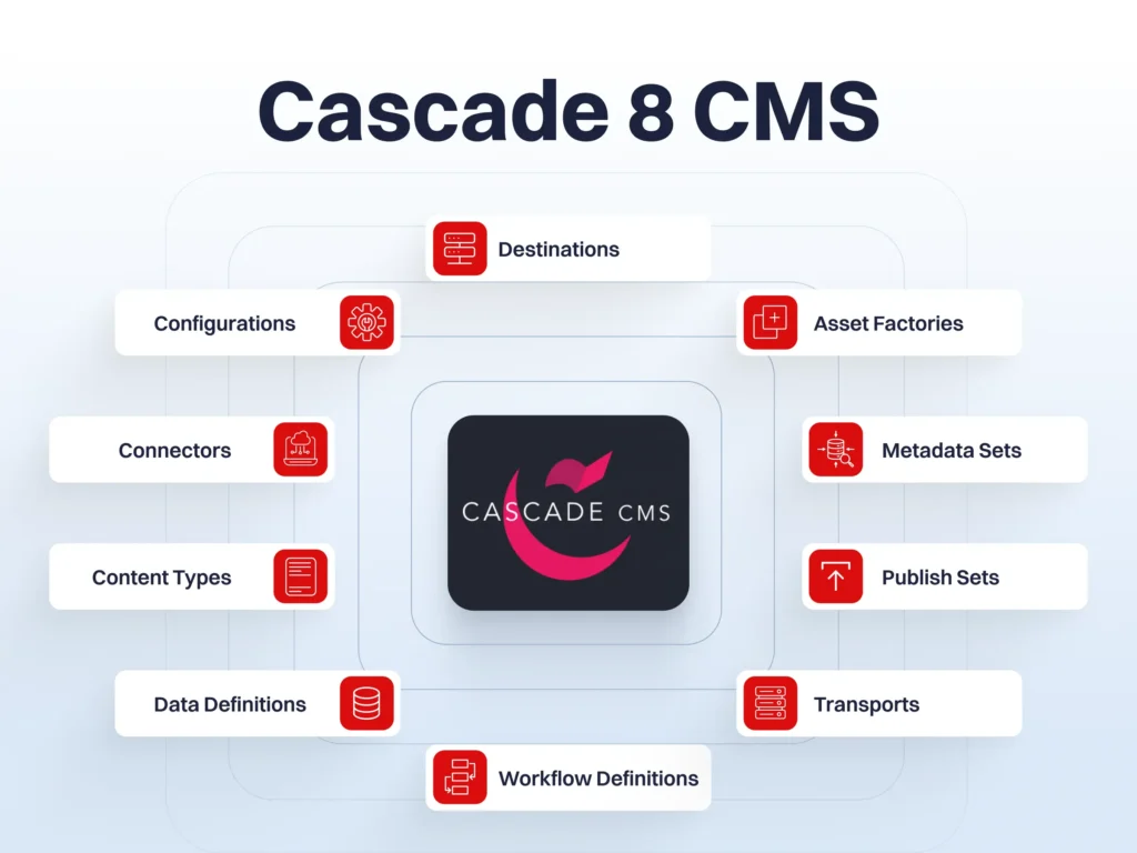 Cascade 8 CMS Developer Support | Website Design Company