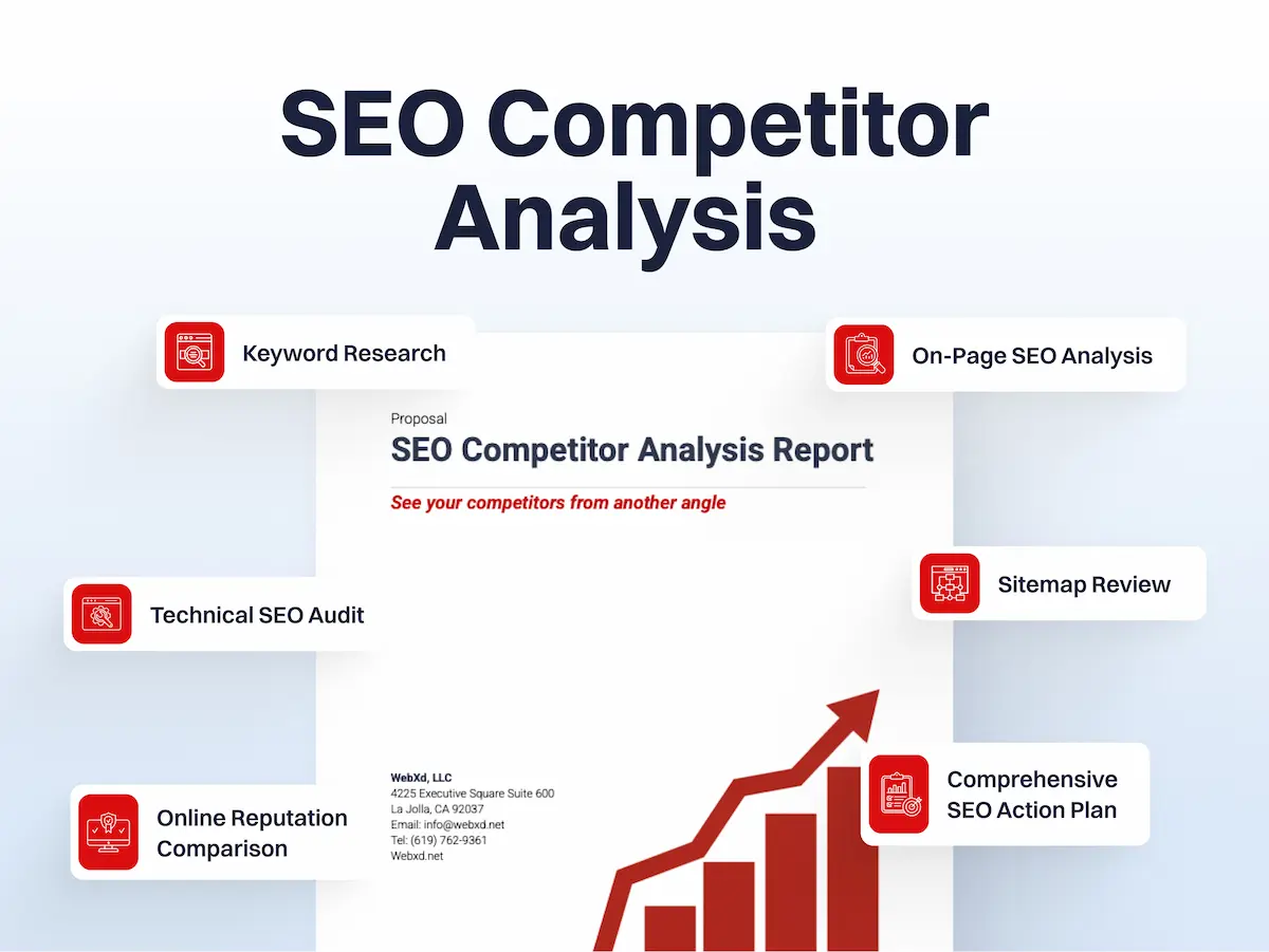 SEO Competitor Analysis Report | Website Design Company